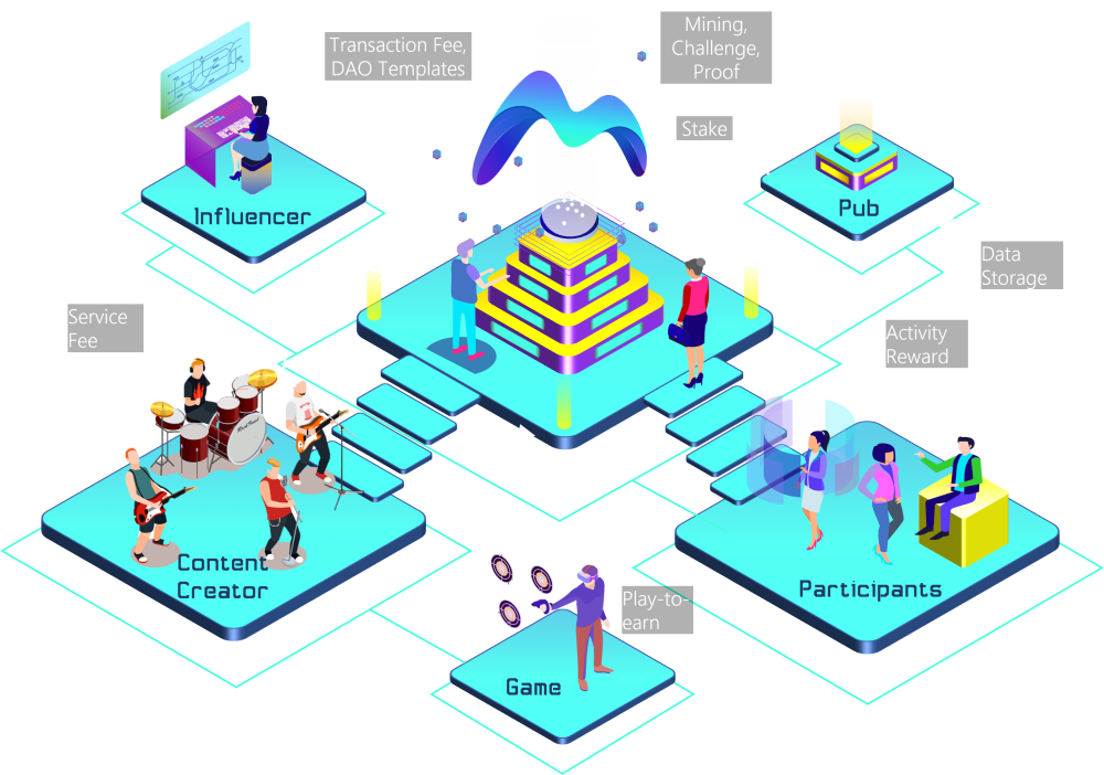 MetaLife: The Web3 Decentralized Social Network - Open Metaverse | NFT | DAO | DeFi | Creator ...